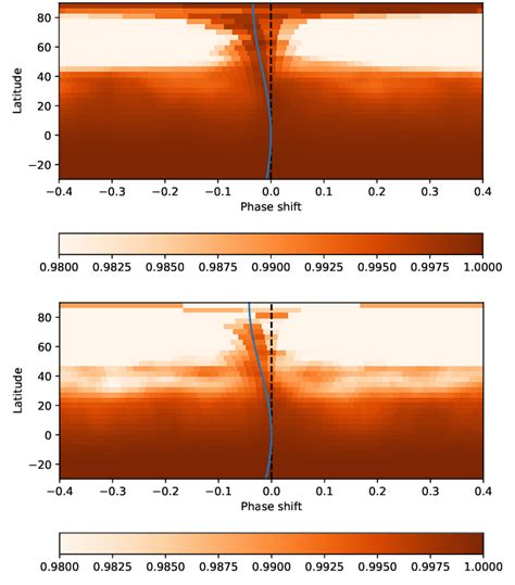Top Cross Correlation Map Obtained By Comparing Two Brightness Maps Download Scientific