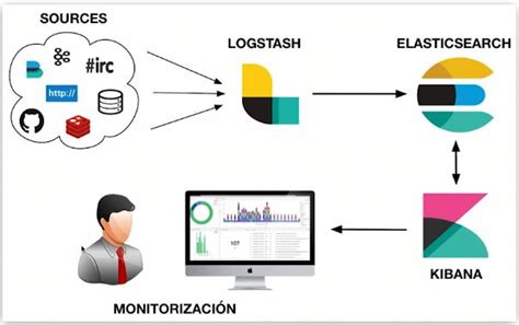 Solucion Elastic Search Bayoex Srl