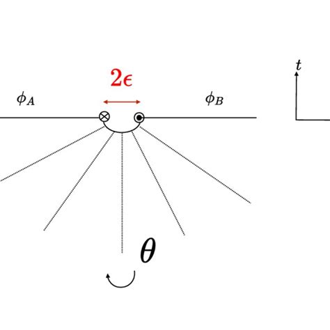 The Wavefunctional Prepared By The Euclidean Path Integral Can Be