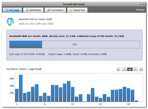 Best Free Bandwidth Monitoring Tools For Windows Pc Techdator