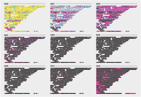 See How Scientists Put Together The Complete Human Genome Dear Lezzie