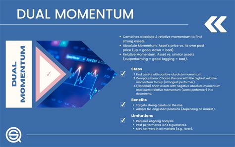 Dual Momentum Trading Strategy Gary Antonacci Video Rules Setup