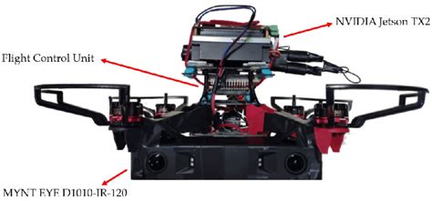The Experimental Quadcopter Download Scientific Diagram