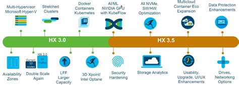 Cisco Hyperflex Next Generation Data Center Architecture