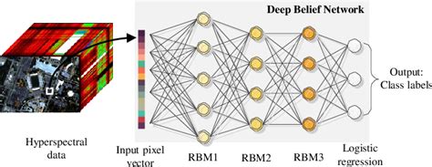 [PDF] Deep Learning for Hyperspectral Image Classification: An Overview | Semantic Scholar