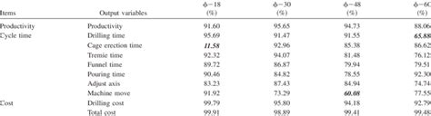 Average Validity Percent Of Artificial Neural Network Application To