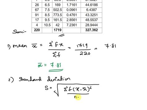 The Histogram In The Figure Below Is Based On Information From One
