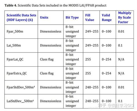 Python中gdal实现MODIS卫星遥感影像栅格数据读取与质量控制QC波段筛选掩膜处理 知乎