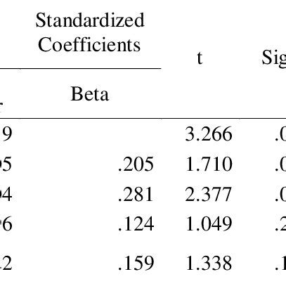 Multicollinearity Test Results Download Scientific Diagram