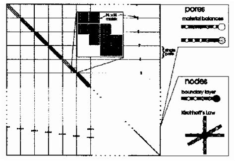 Structure Of The Jacobian Matrix Download Scientific Diagram