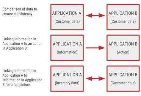 Platform UX Facilitating Cross Application Workflows With Deep Linking UXmatters
