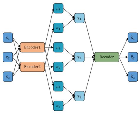 Time Series Data Augmentation For Energy Consumption Data Based On Improved Timegan