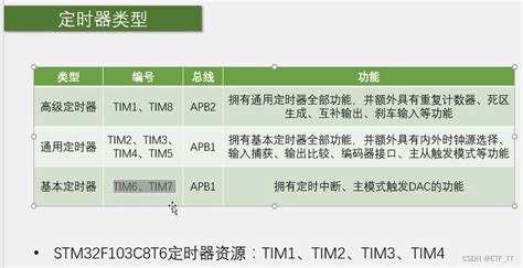 Stm32tim定时器中断stm32 Tim中断设计代码 Csdn博客
