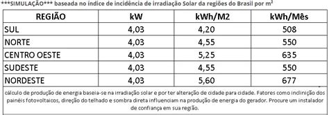 Gerador de Energia Fotovoltaico potência de 4 03 kWp Portal