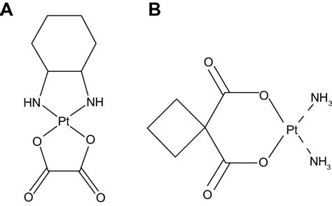 The Structure Of Oxaliplatin A And Carboplatin B Download Scientific Diagram