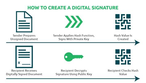 What Is Asymmetric Encryption And How It Works