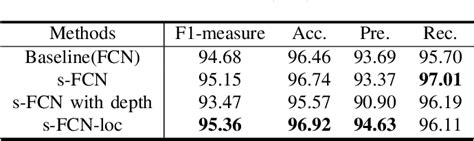 Figure 1 From Embedding Structured Contour And Location Prior In Siamesed Fully Convolutional