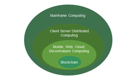 CIO Insights A Guide To Blockchain Use Cases