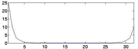 2 Example Of Primitive And Descriptors A Example Of A Primitive B Download Scientific