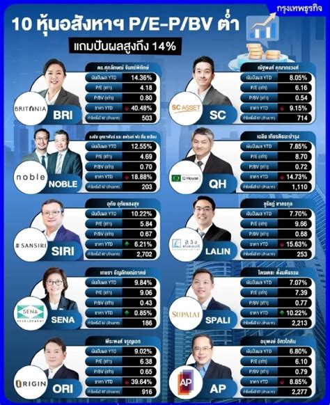 タイの不動産株は驚異の高配当！