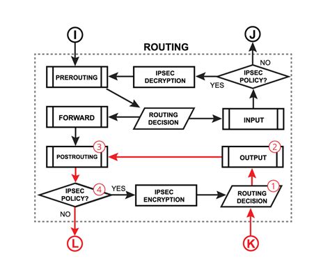 Mikrotik Table