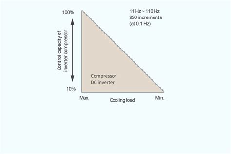 Uk Supplier Of Hitachi Vrf Air Conditioning Systems