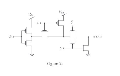 solved figure 2 someone claims they have implemented a