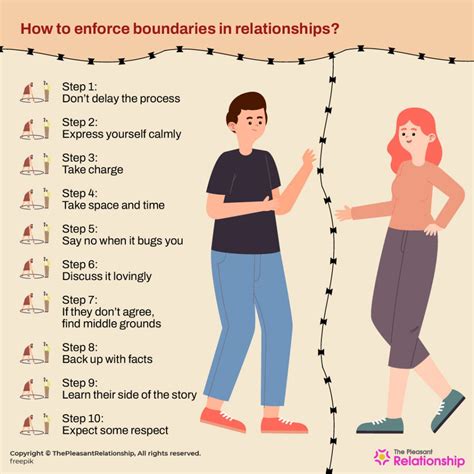 What Are the Different Types of Boundaries in Relationships and How to Enforce Them? (2022)