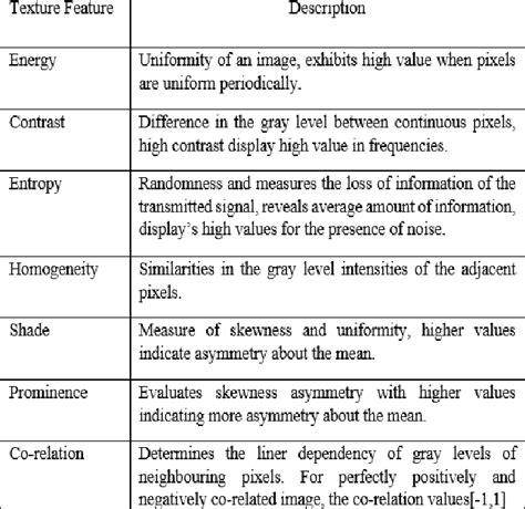 table 1 from fruit classification system using multiclass support