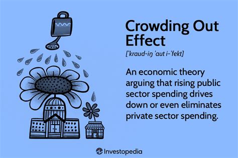 crowding out effect what is it graph example 45 off