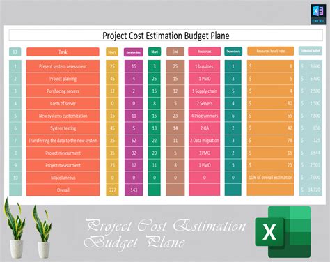 Project Cost Estimation Budget Plane Eloquens