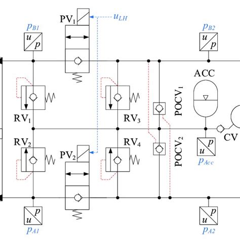 Novel Closed Loop Electro Hydrostatic Actuator Circuit Download Scientific Diagram