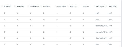 Export Option In Orchestrator Monitoring Orchestrator Uipath Community Forum