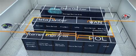 Data Center Infrastructure – Bit To Byte