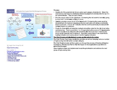 Supply Chain And Business Risk Assessment Template Excel Xls