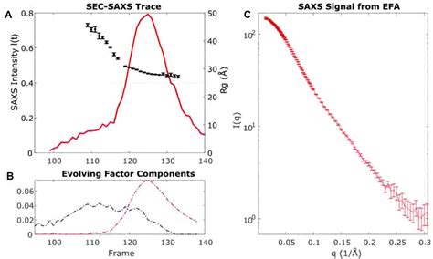 [pdf] Atomistic Structure Of The Sars Cov 2 Pseudoknot In Solution From