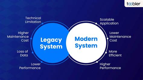 Steps To App Modernization Strategy A Detailed Guide