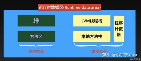 jvm内存结构 java内存模型 java对象布局还分不清快来围观 知乎