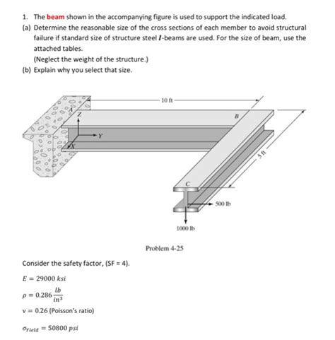 1 the beam shown in the accompanying figure is us