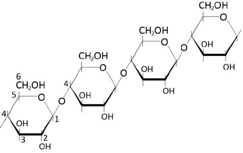 Figure 21 From Acetone Soluble Cellulose Acetate From Oil Palm Empty