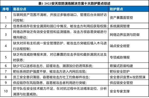 【攻防演练庙算记二】十处必救必守 哔哩哔哩