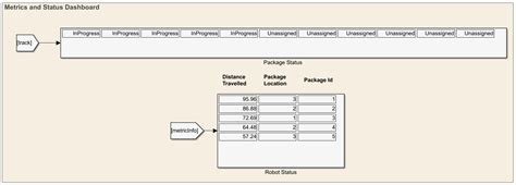 Control And Simulate Multiple Warehouse Robots MATLAB Simulink