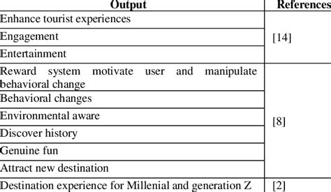 gamification output for tourist download scientific diagram