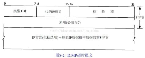 linux网络编程之socket十四基于UDP协议的网络程序 腾讯云开发者社区 腾讯云