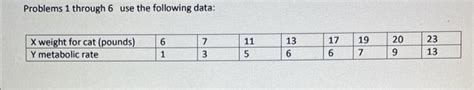 Solved Problems 1 Through 6 Use The Following Data4 Using