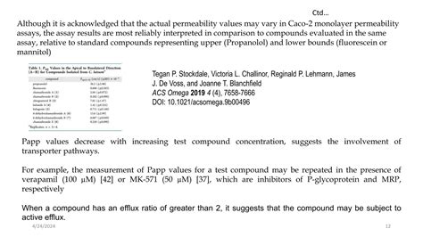 Caco 2 Cell Permeability Assay For Drug Absorption Pptx