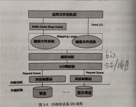 【测试】 Fio：ceph磁盘io测试工具 Fio（iodepth深度）fio Iodepth Csdn博客