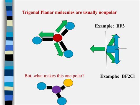 Ppt Molecular Polarity Powerpoint Presentation Free Download Id