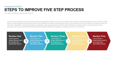 Business Process Improvement Plan Template PARAHYENA