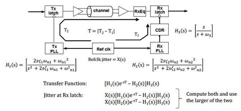 Determine The Compliance Of A MHz Reference Clock In A PCIe Application EDN